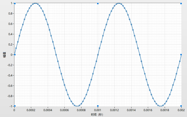 Analog Input – Smacq
