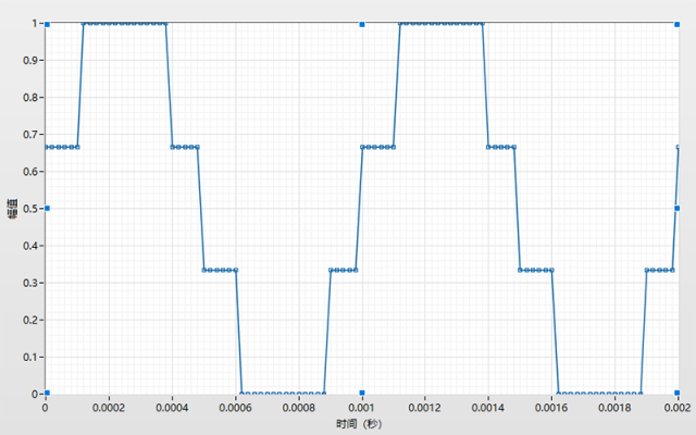 Analog Input – Smacq