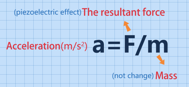 IEPE and Data Acquisition – Smacq