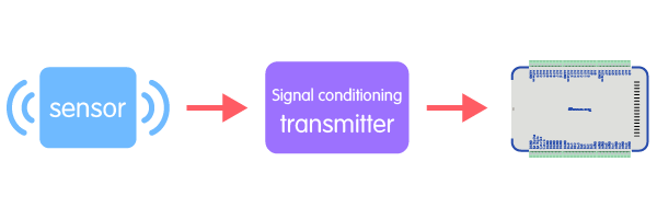 Acquisition sensor data – Smacq