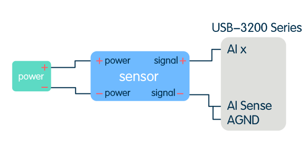 Acquisition sensor data – Smacq